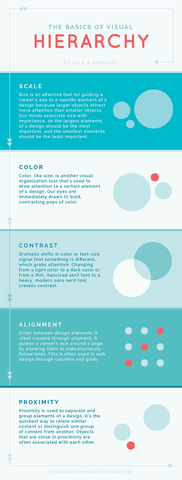Visual Hierarchy in Web Design: How to, Examples & Techniques for 2025 ...