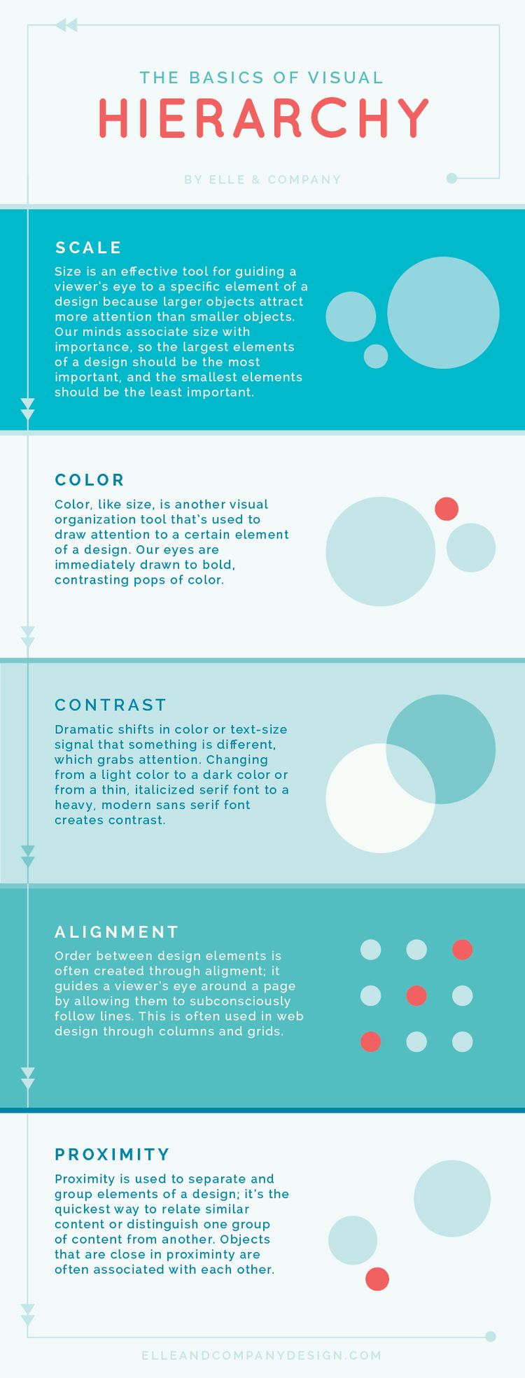 Visual Hierarchy: Web Design Tips 2024 | Clay