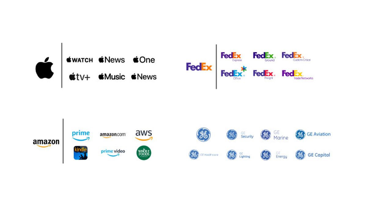 Guide for Creating an Impactful Brand Architecture | Clay