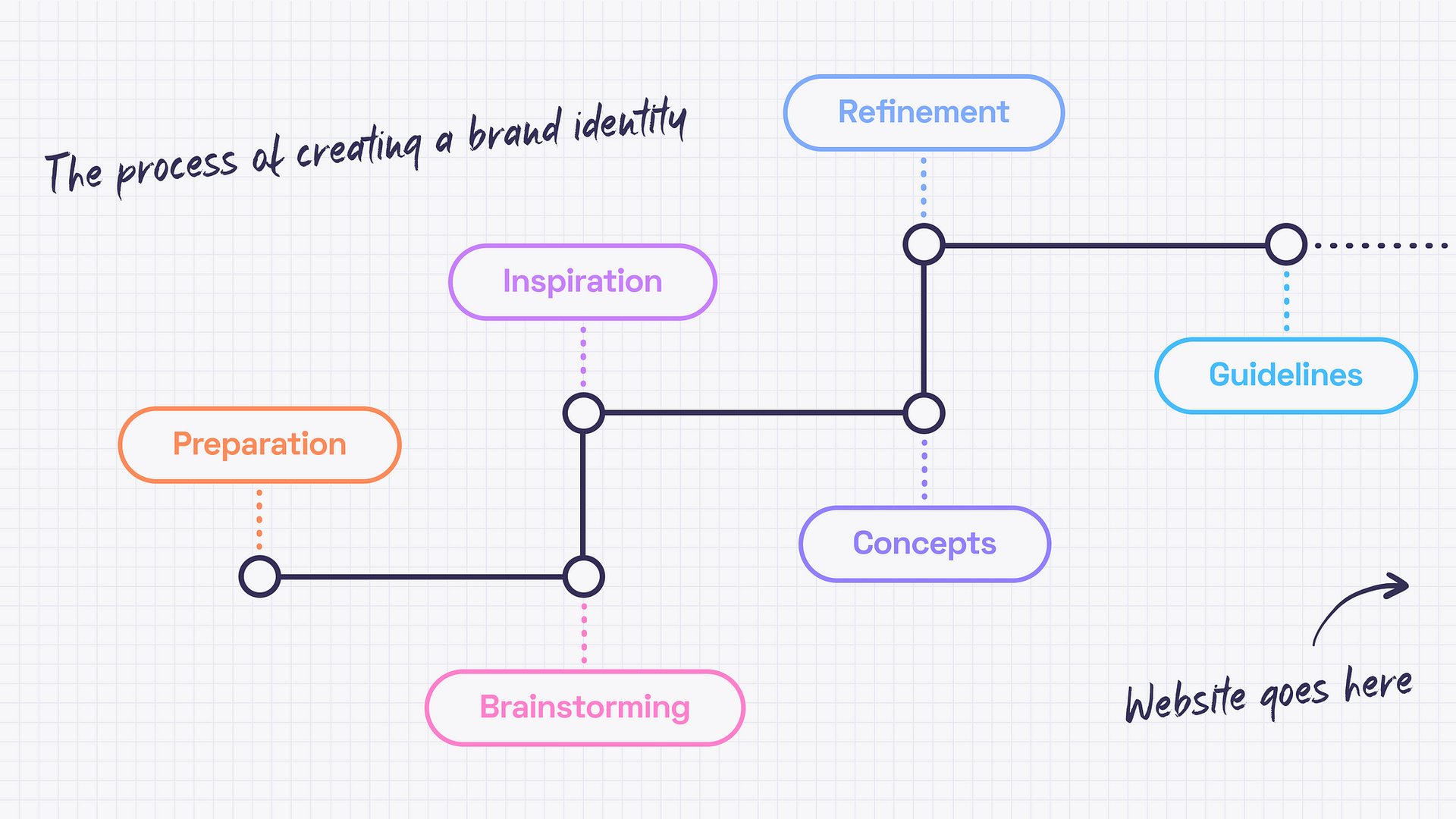 Brand Identity Guide: Craft Brand's Unique Image 2024 | Clay