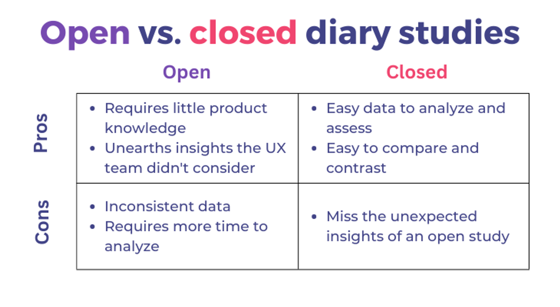 Diary Studies: UX Research Methods for Discovery | Clay