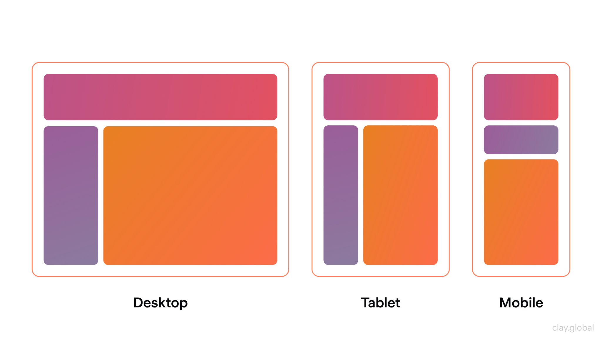 How to Design a Website: a Complete Guide for 2025 | Clay