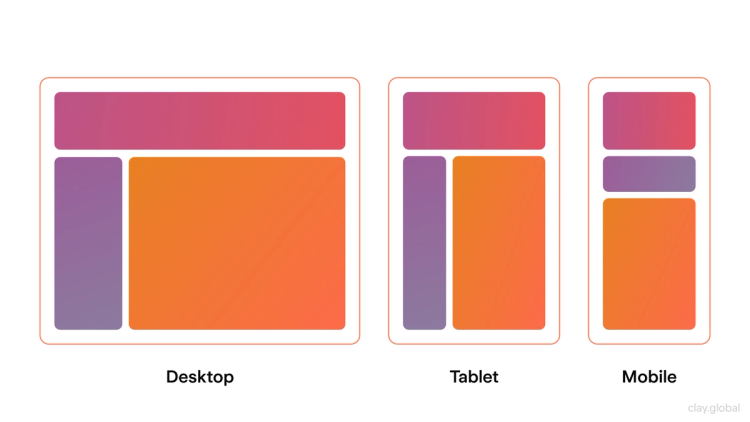 How to Design a Website: a Complete Guide for 2025 | Clay