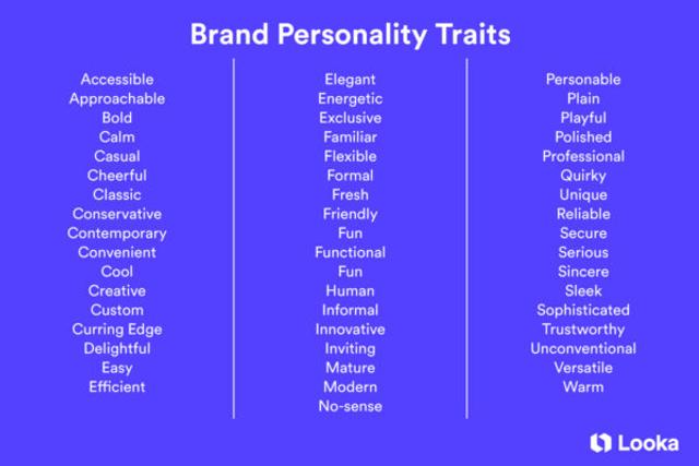 What Is Brand Personality? Key Elements & Examples | Clay