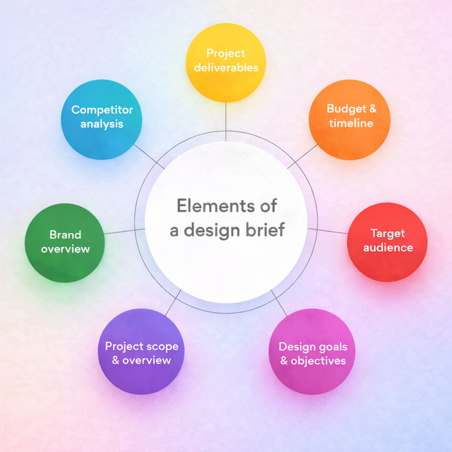 Why a Strong Design Brief Is Crucial for Project Success | Clay