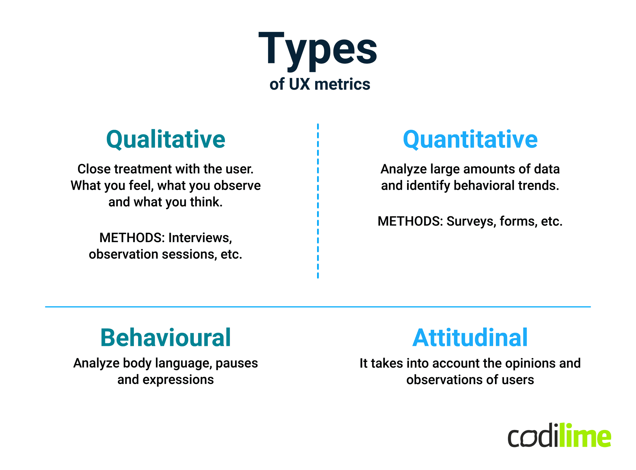 UX Metrics: The Essential Toolkit for User-Centric Design | Clay