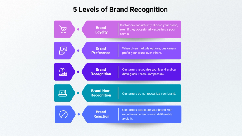 How to Build Brand Recognition? | Clay