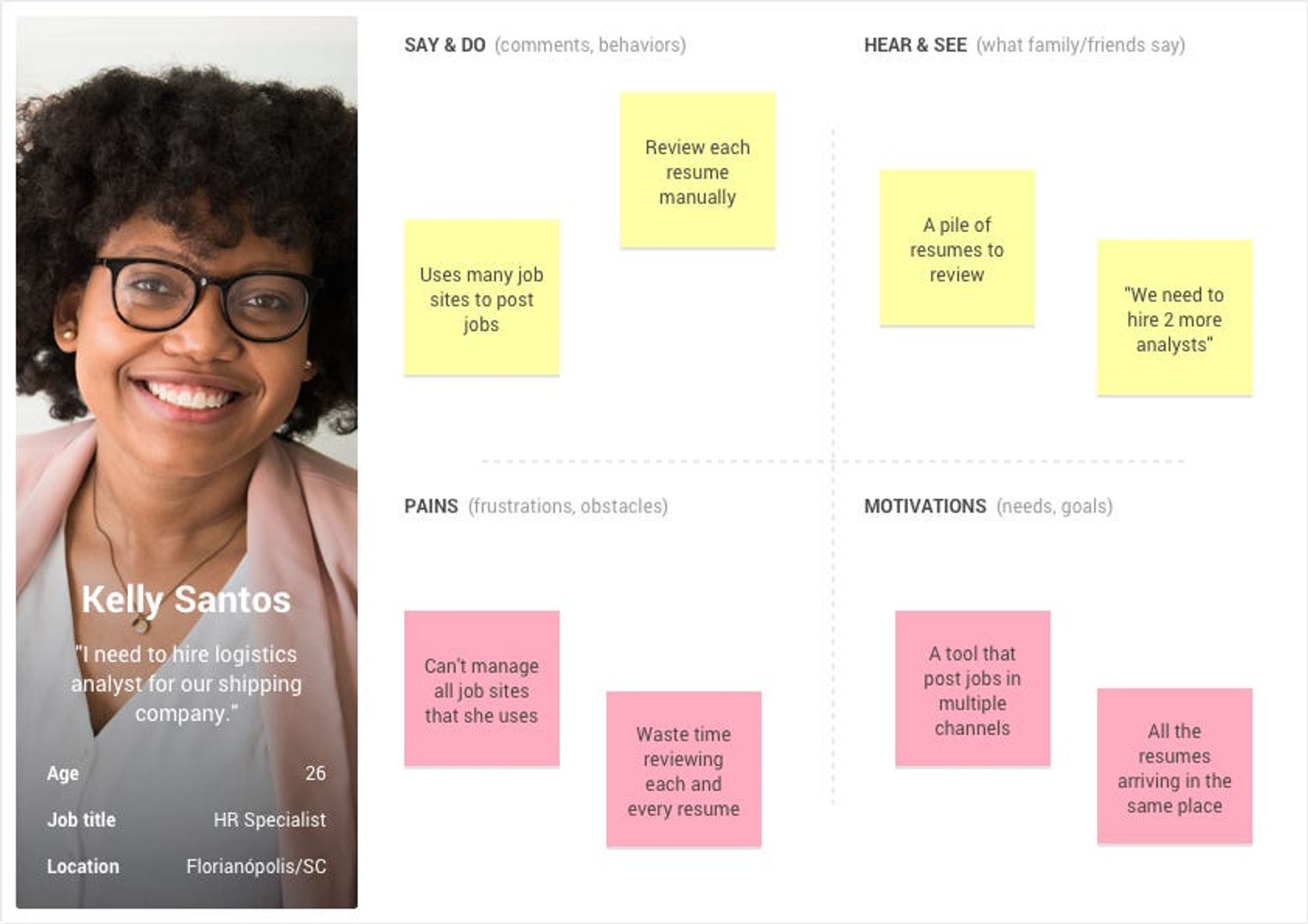 Breaking Down the Most Common Design Thinking Deliverables | Clay