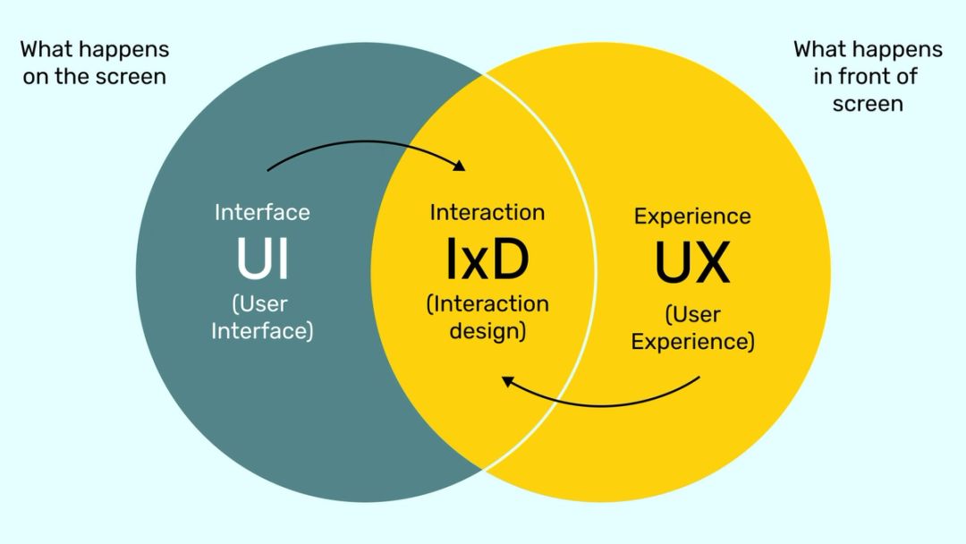 Interaction Designer: Role & Skills | Clay
