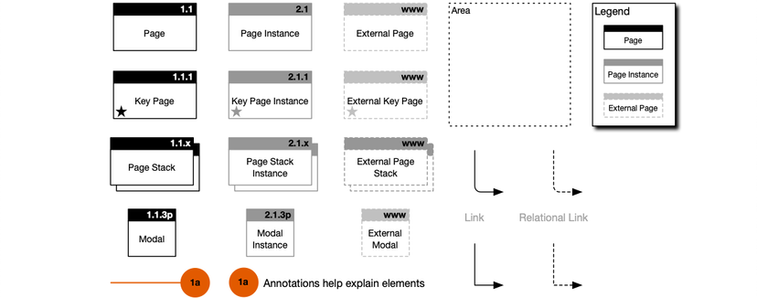 UX Information Architecture: Guide & Examples | Clay