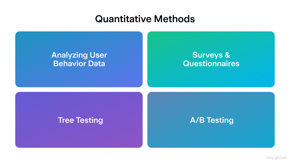 The Ultimate UI/UX Design Guide for 2025 | Clay