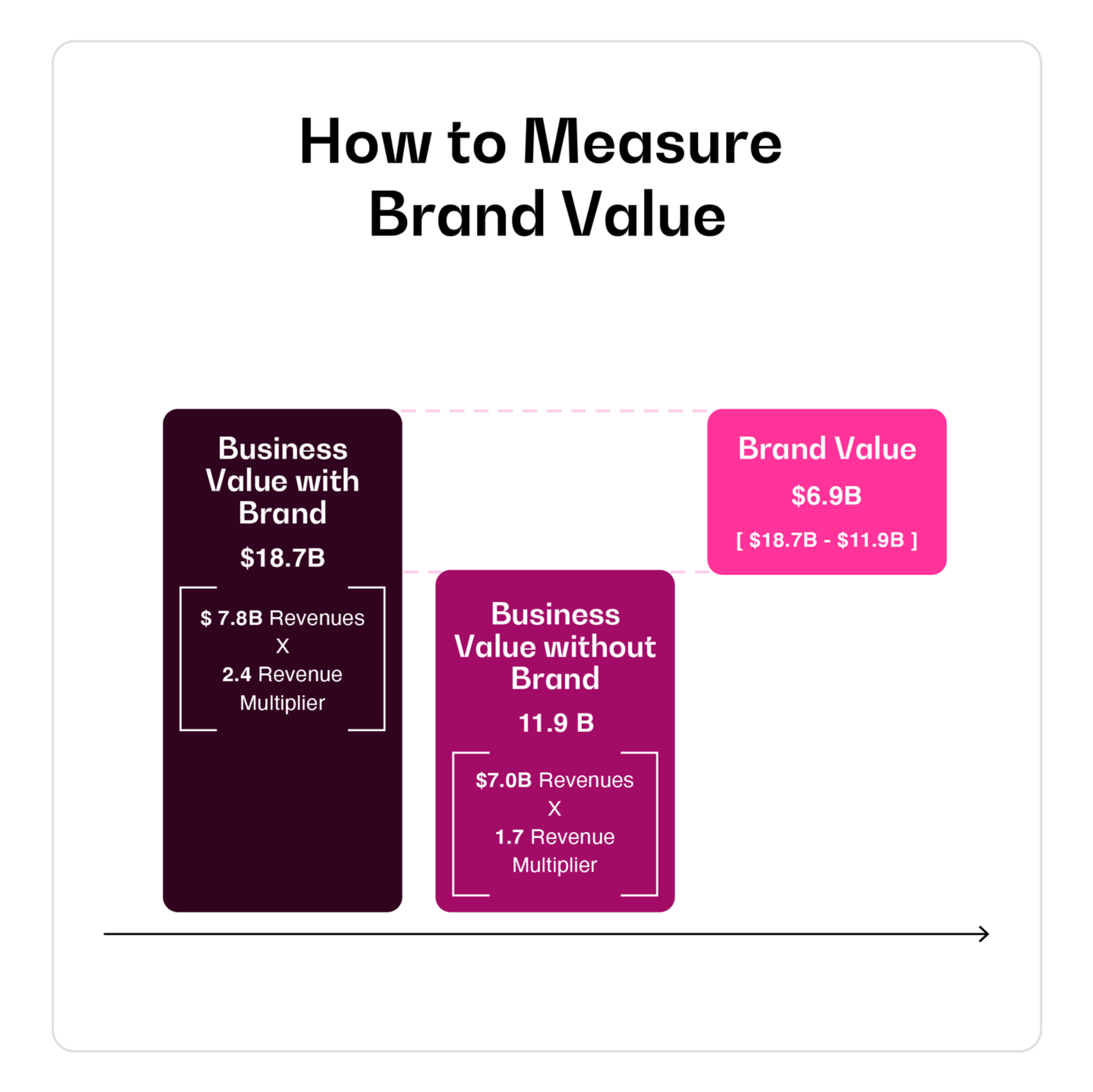 How to Turn Your Brand Into a High-Value Asset (and Why It Matters) | Clay