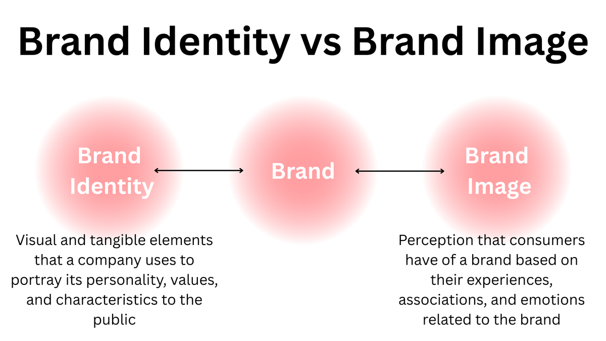 Enhancing Your Brand Image: Expert Tips and Strategies | Clay