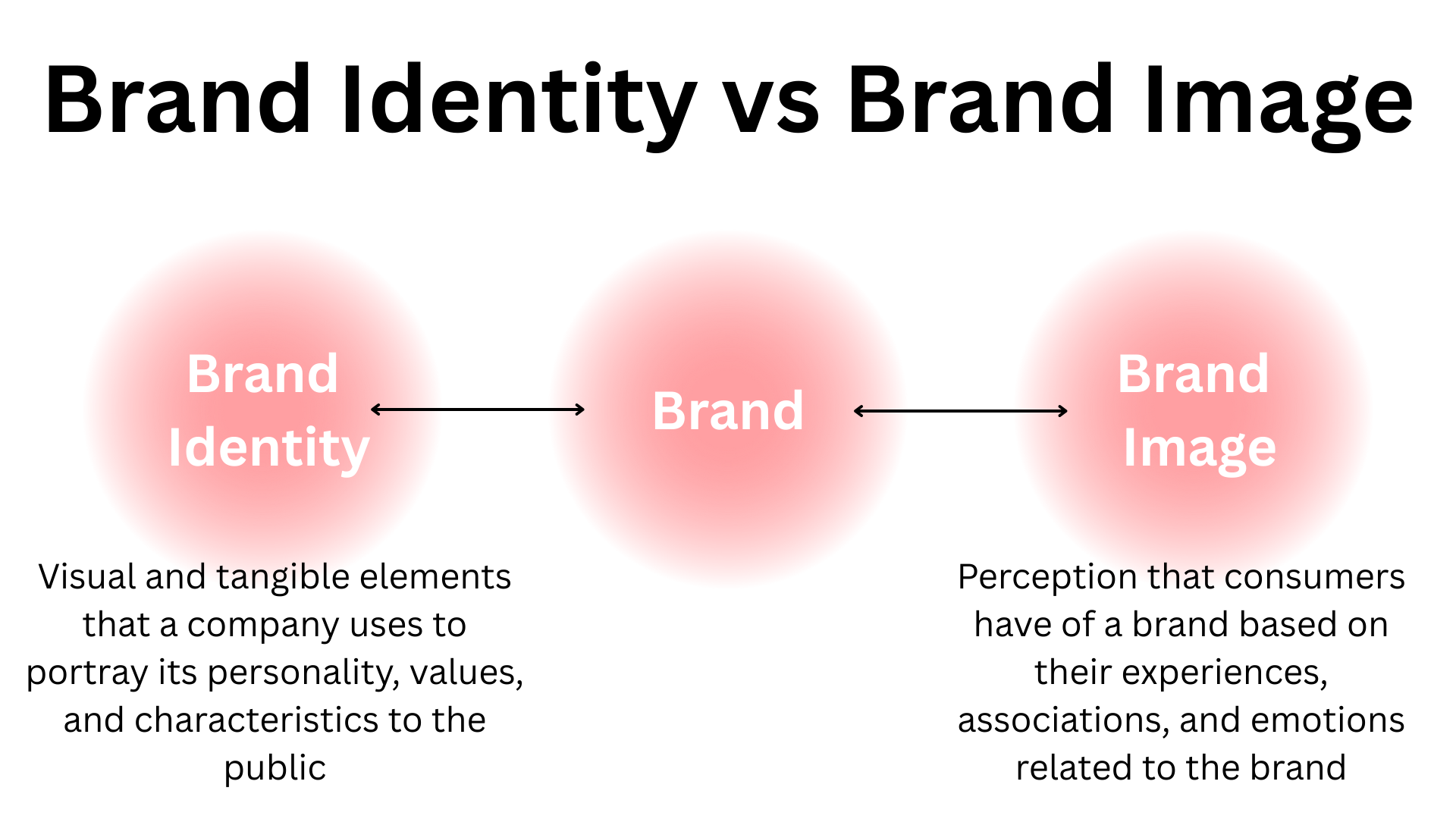 Enhancing Your Brand Image: Expert Tips and Strategies | Clay