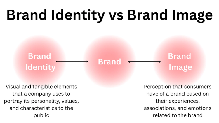 Enhancing Your Brand Image: Expert Tips and Strategies | Clay