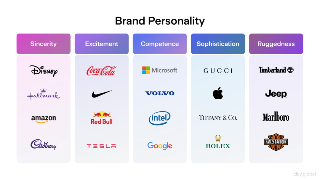 6 Steps to Design a Brand Aesthetic That Resonates | Clay