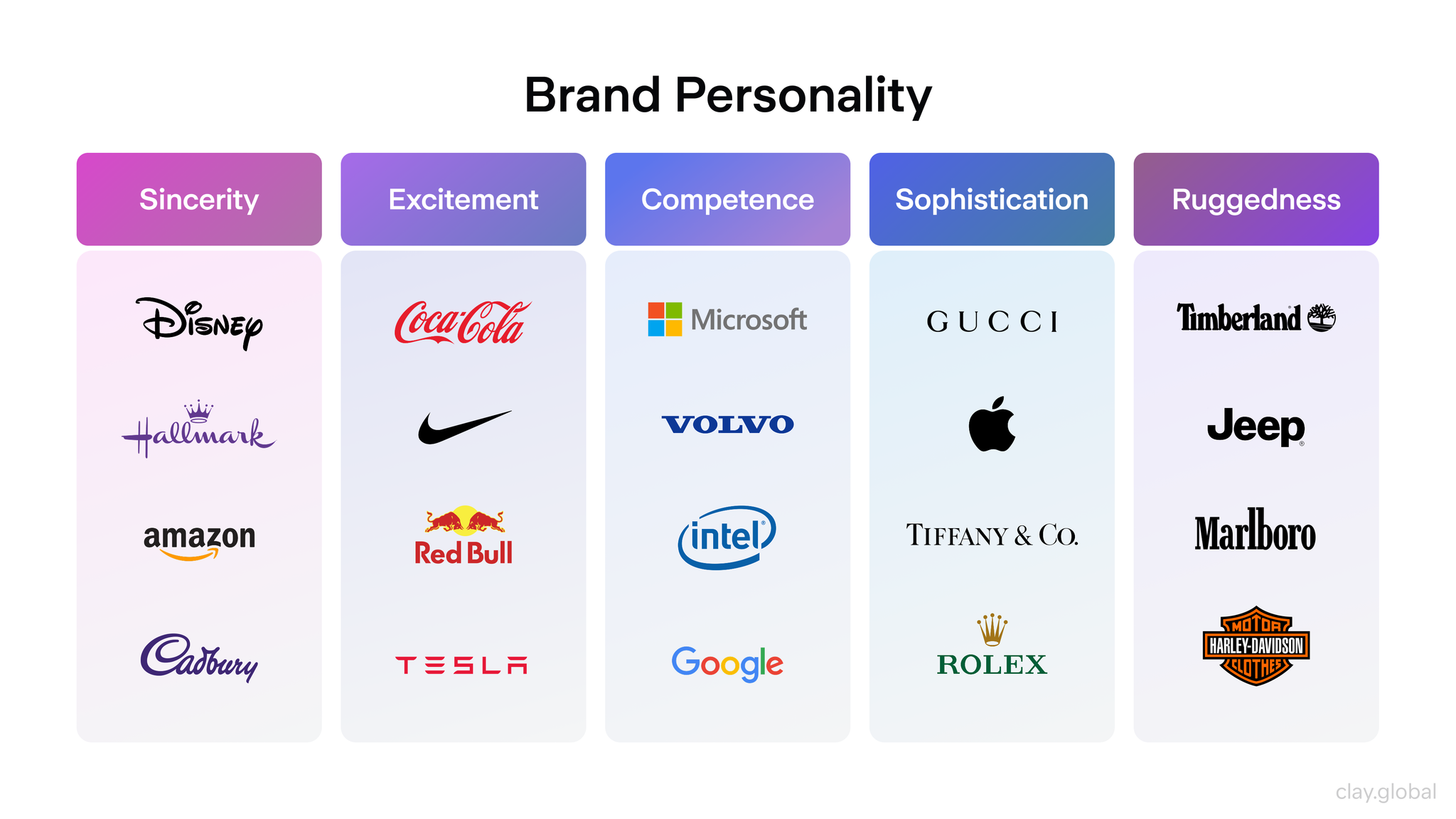 6 Steps to Design a Brand Aesthetic That Resonates | Clay