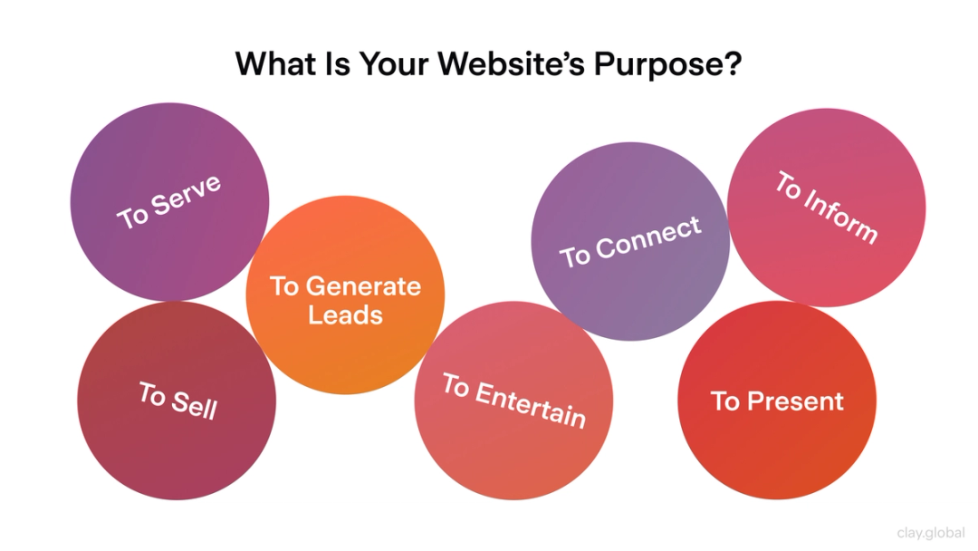 How to Design a Website: a Complete Guide for 2025 | Clay