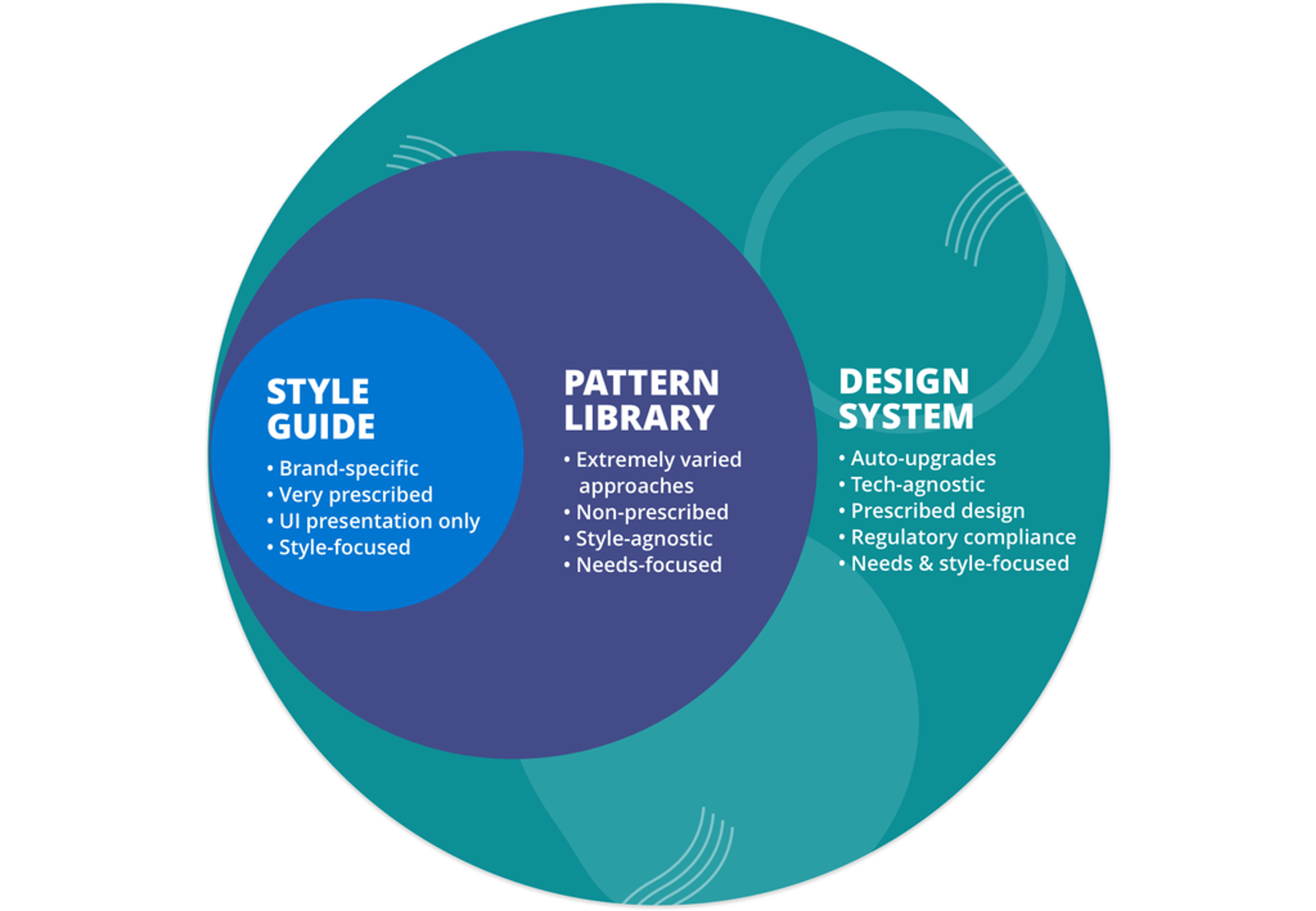 What Design Systems and Pattern Libraries Are and Why They Matter | Clay
