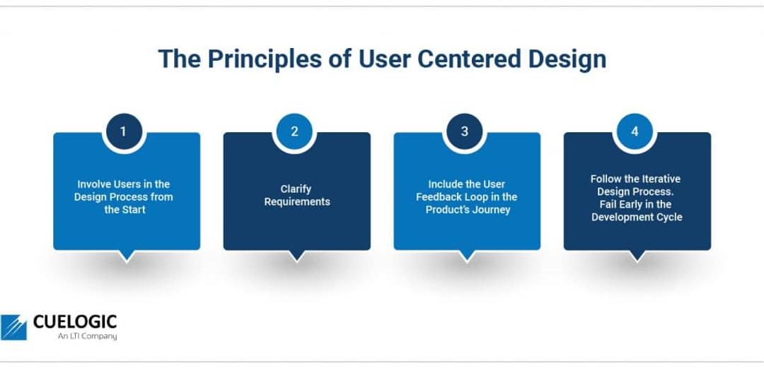 User-Centered Design (UCD): How to Design for People, Not Just Pixels ...