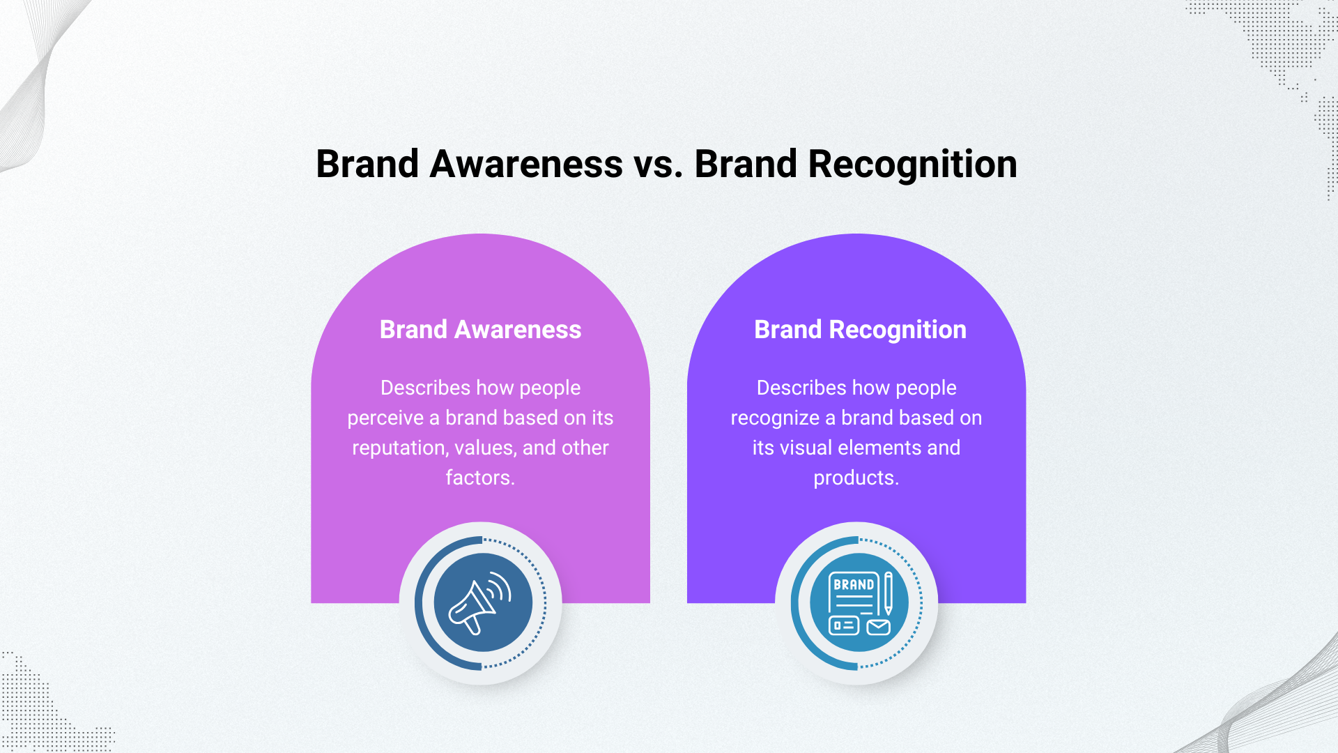 What Is Brand Recognition and How to Build It: Proven Strategies for ...