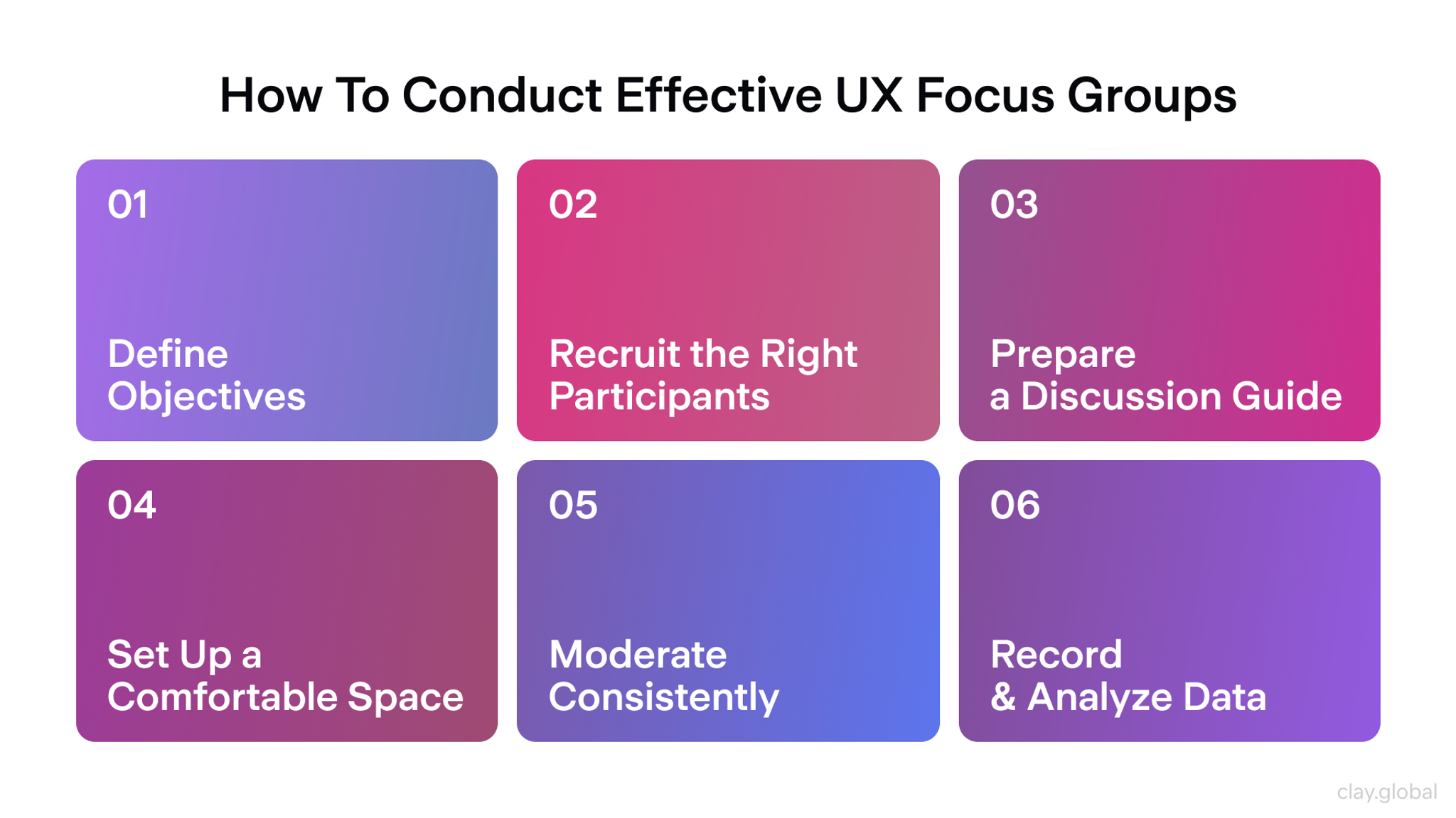 UX Design Research Methods Simplified: Explaining the Key Techniques | Clay