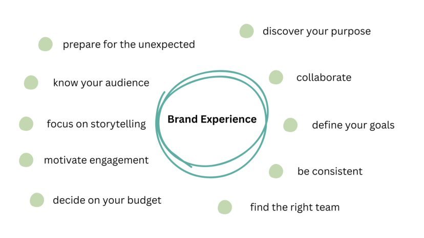 What Is Brand Experience? | Clay