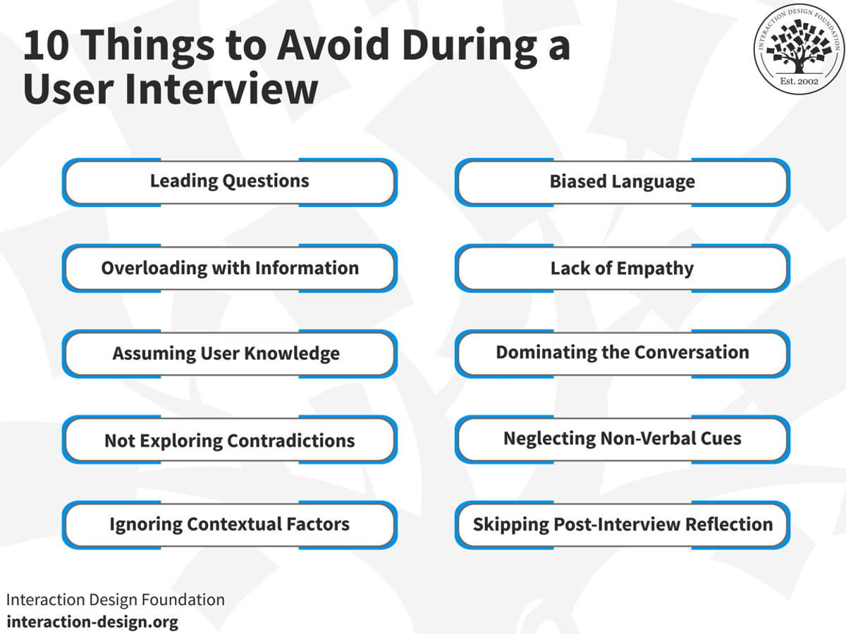 User Interviews: How, When, and Why to Conduct Them | Clay