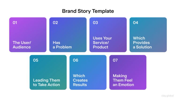 Crafting a Compelling Brand Story: Best Tips & Insights | Clay