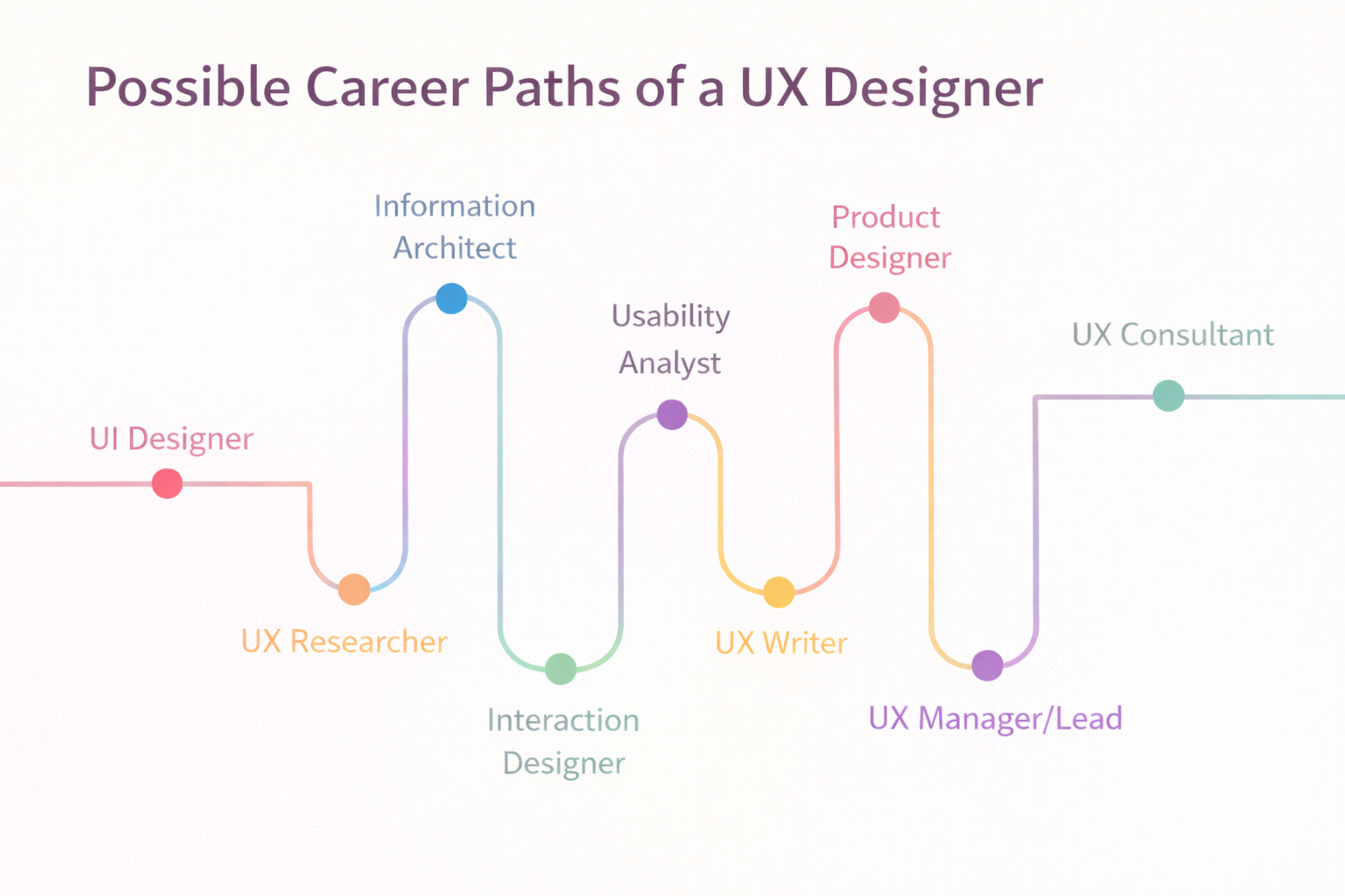What Is an Interaction Designer? Role, Skills, and Responsibilities ...
