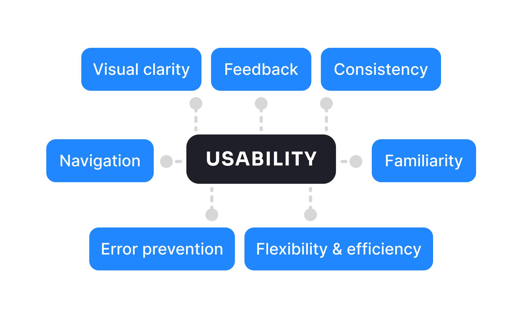 Mastering Usability Design: The Path to Products People Love | Clay