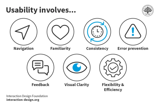 Mastering Usability Design: The Path to Products People Love | Clay
