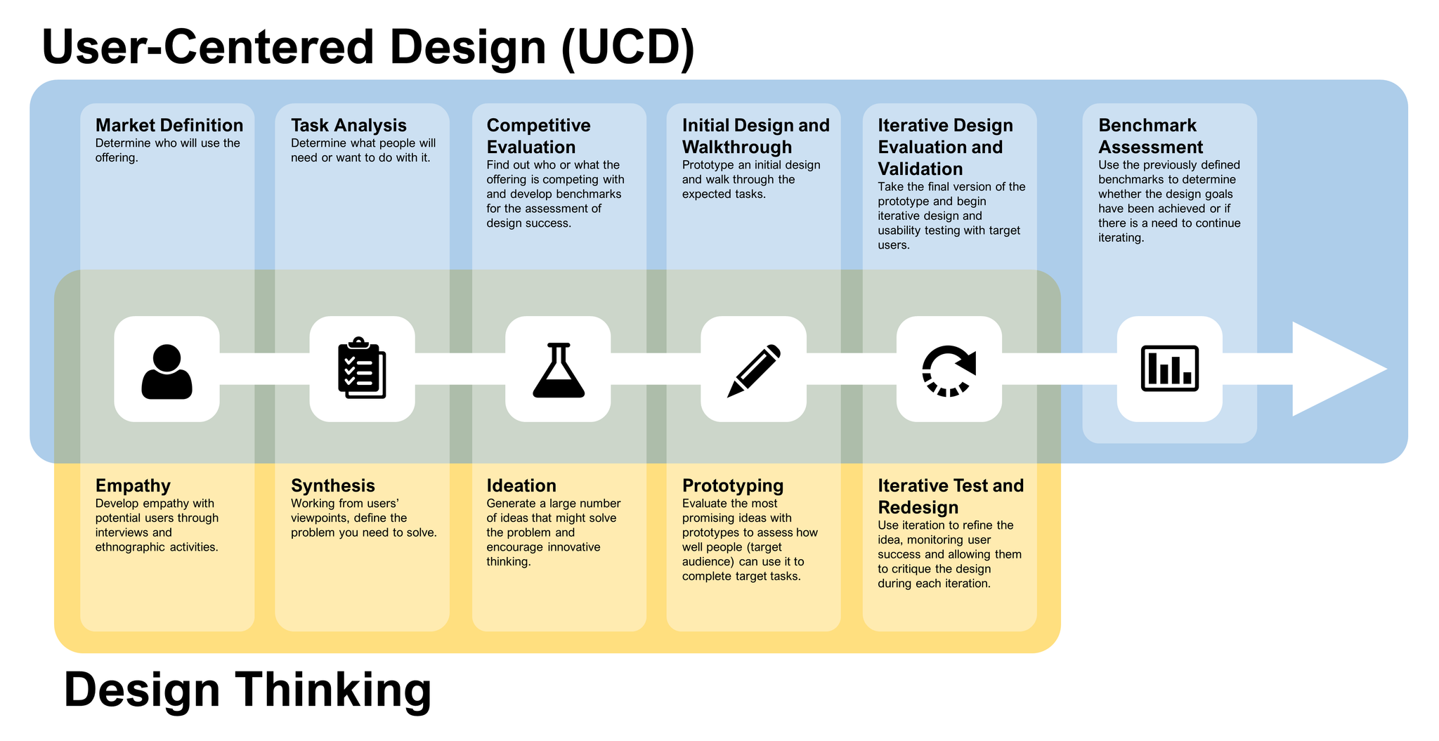 User-Centered Design (UCD): How to Design for People, Not Just Pixels ...