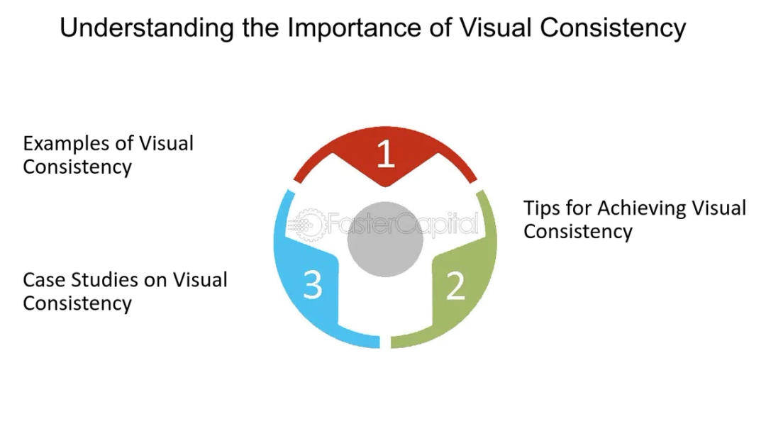 Visual Hierarchy in Web Design: How to, Examples & Techniques for 2025 ...
