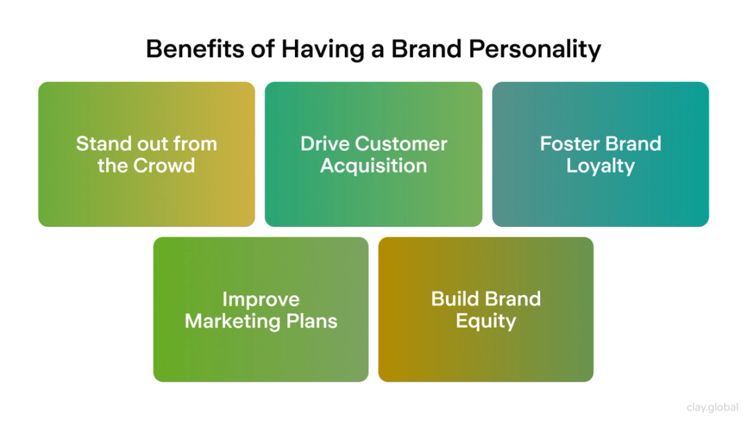 What Is Brand Personality? Examples, Elements, and Why It Matters | Clay