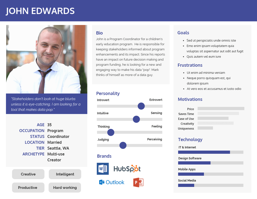 How to Create User Personas for Better User Experience | Clay