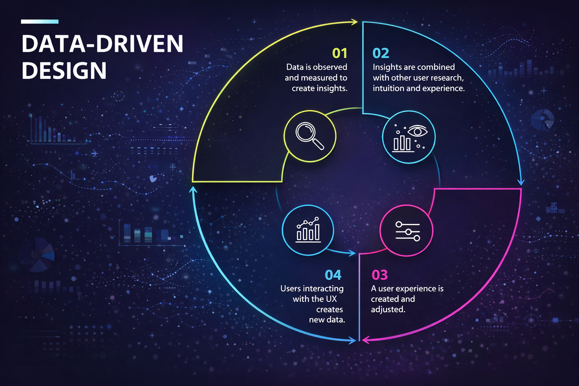 What Is UX Data-Driven Design Process? Effective UX Analysis | Clay