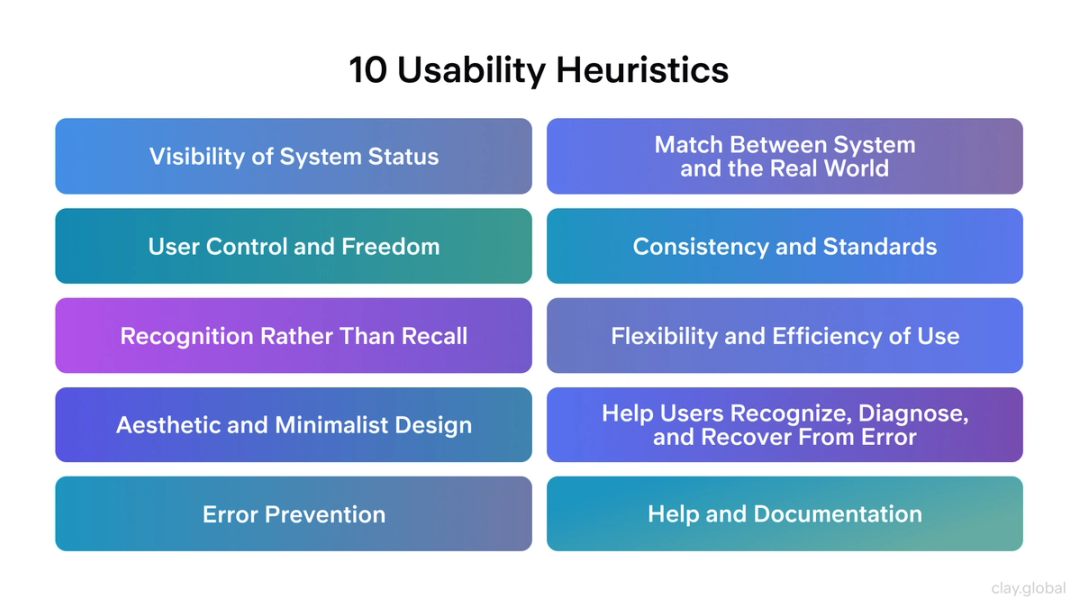 How Can Heuristic Evaluations Help Improve Website Usability? | Clay