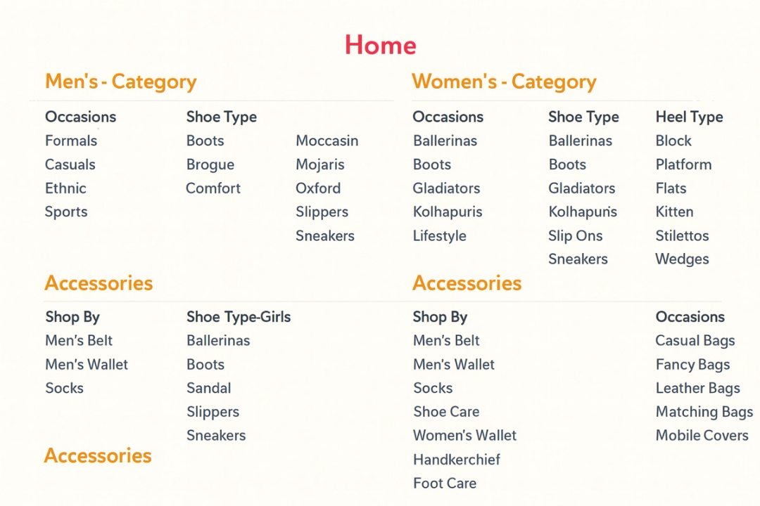 How to Design a Sitemap That Guides Users and Search Engines