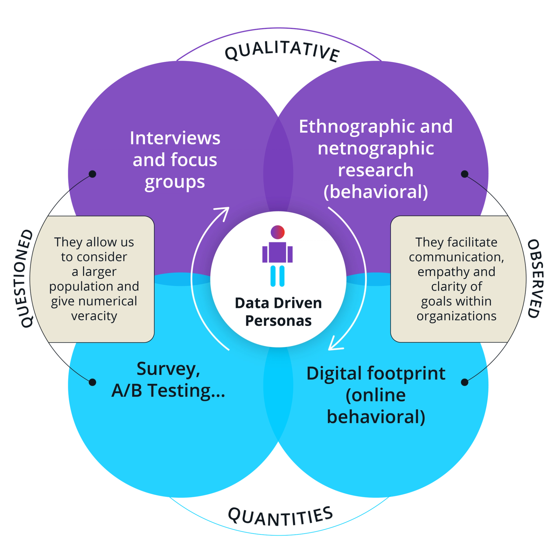 Data-driven Buyer Personas: What They Are and How to Build Them | Clay