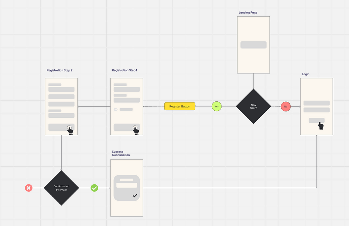 What Are User Flows and Why Do They Matter in UX Design? | Clay