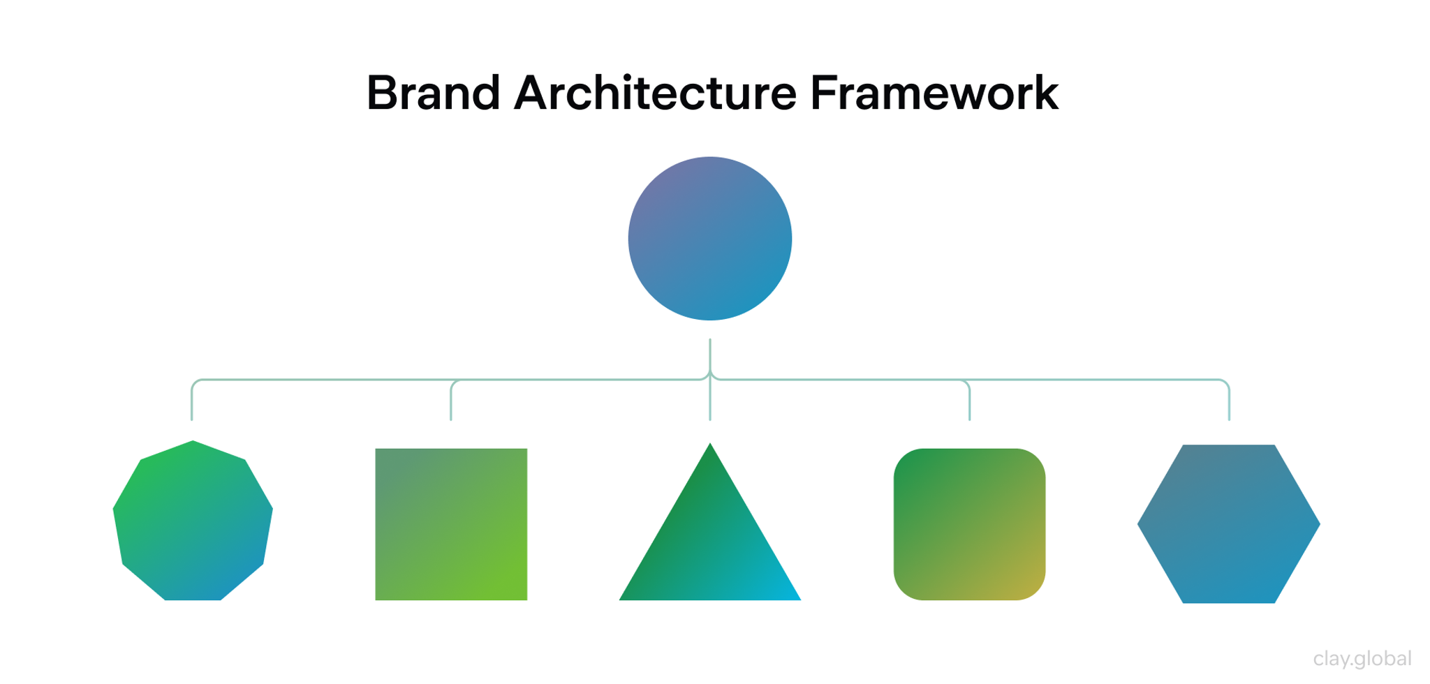 Essential Brand Architecture Guidelines for Success | Clay