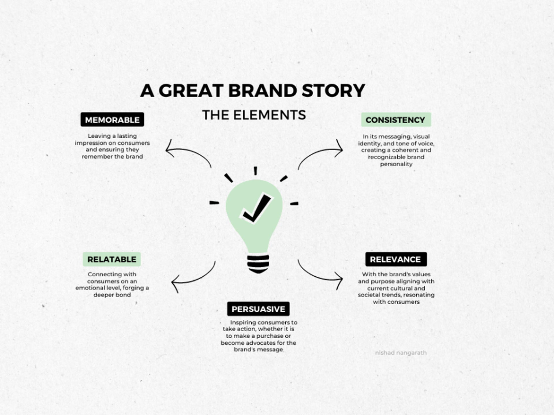 Ultimate Guide to Brand Storytelling with Real-life Examples for 2025 ...
