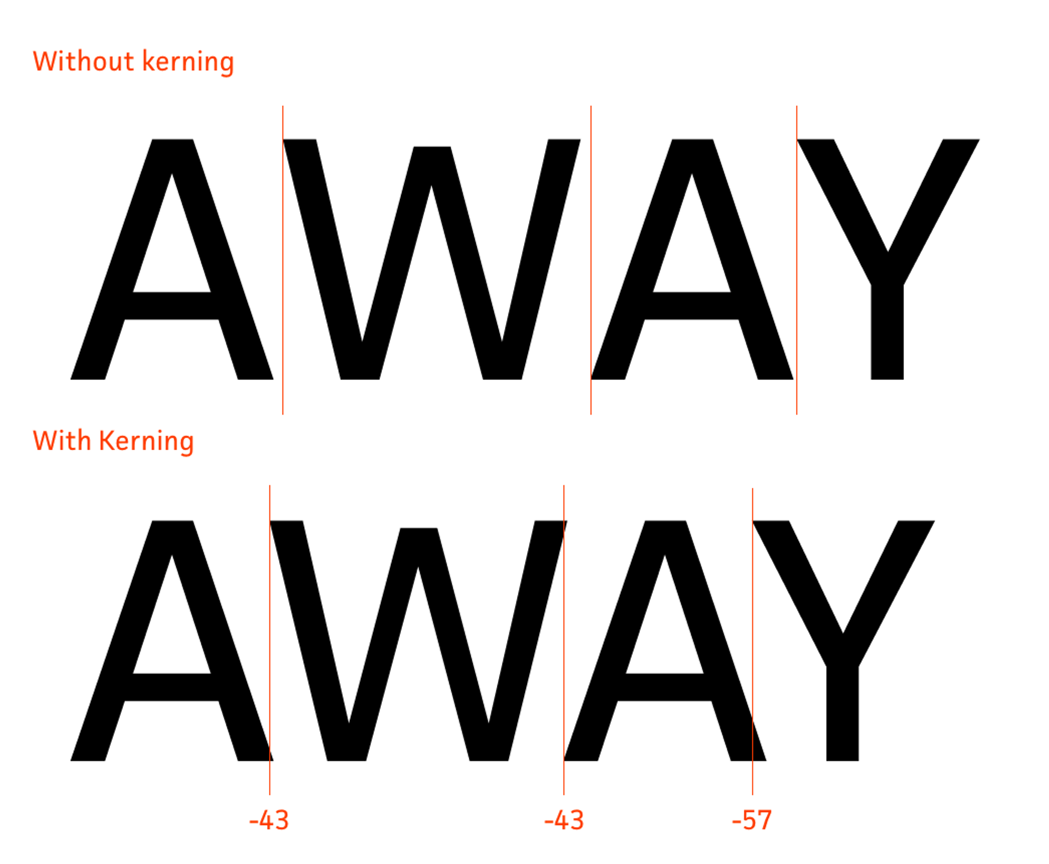 Typography Style Guide: An Essential Resource for Web Designers | Clay
