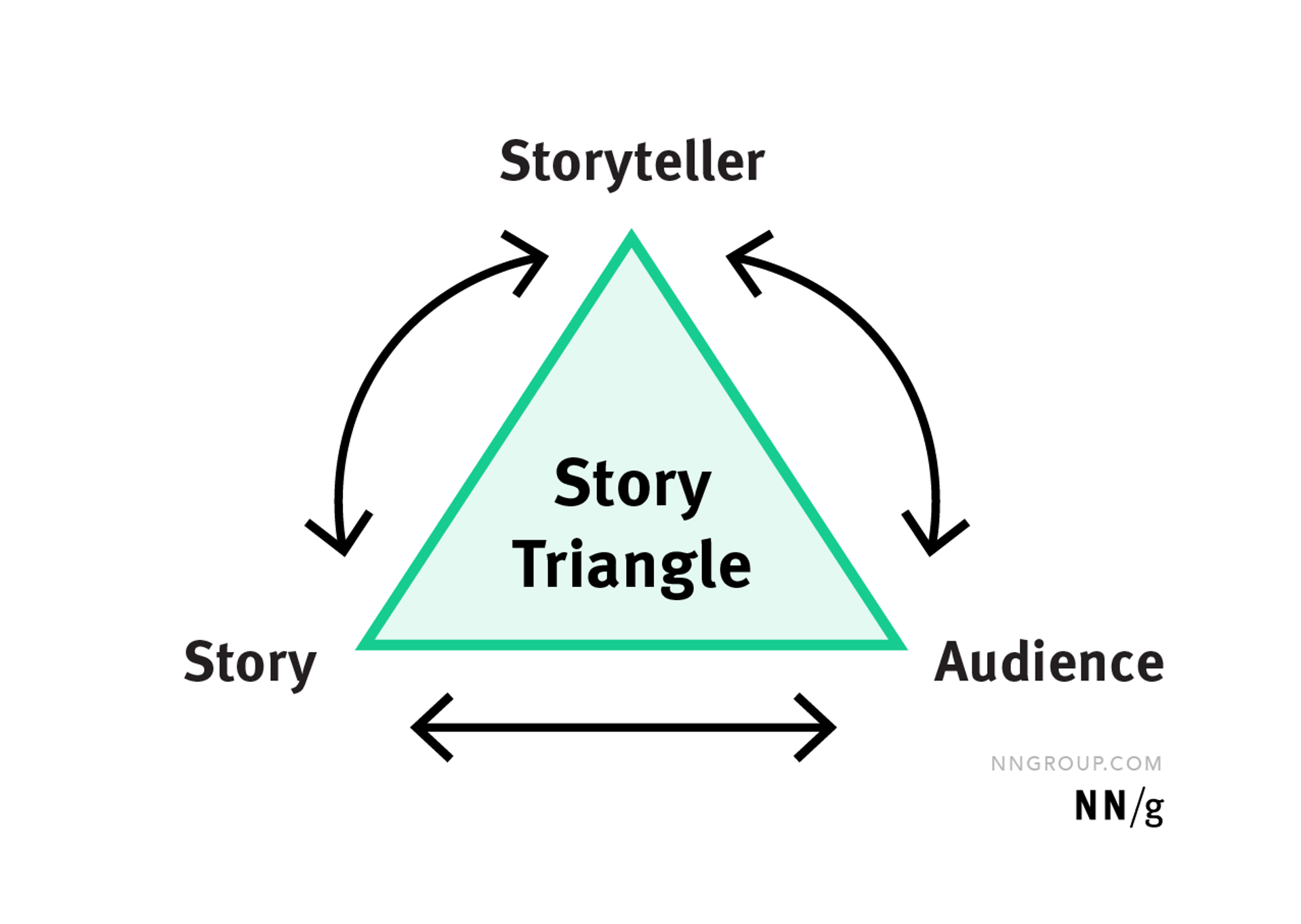 Why Storytelling Matters in UX Design (and How to Do It Right) | Clay