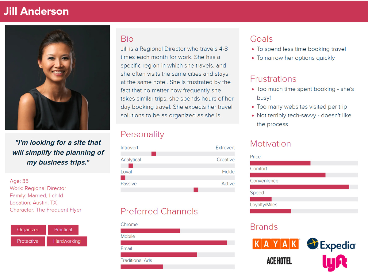 How to Create User Personas for Better User Experience | Clay