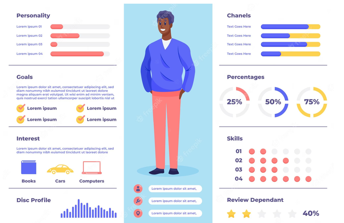 How to Create User Personas for Better User Experience | Clay