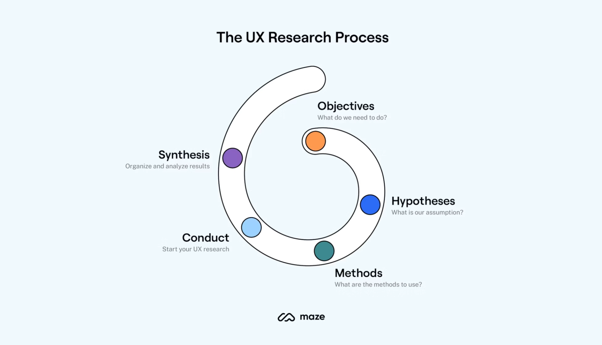 What Is a UX Researcher? Key Roles & Responsibilities | Clay