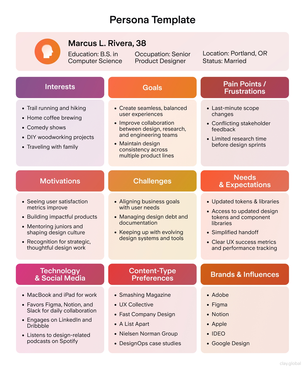 Data-driven Buyer Personas: What They Are and How to Build Them | Clay