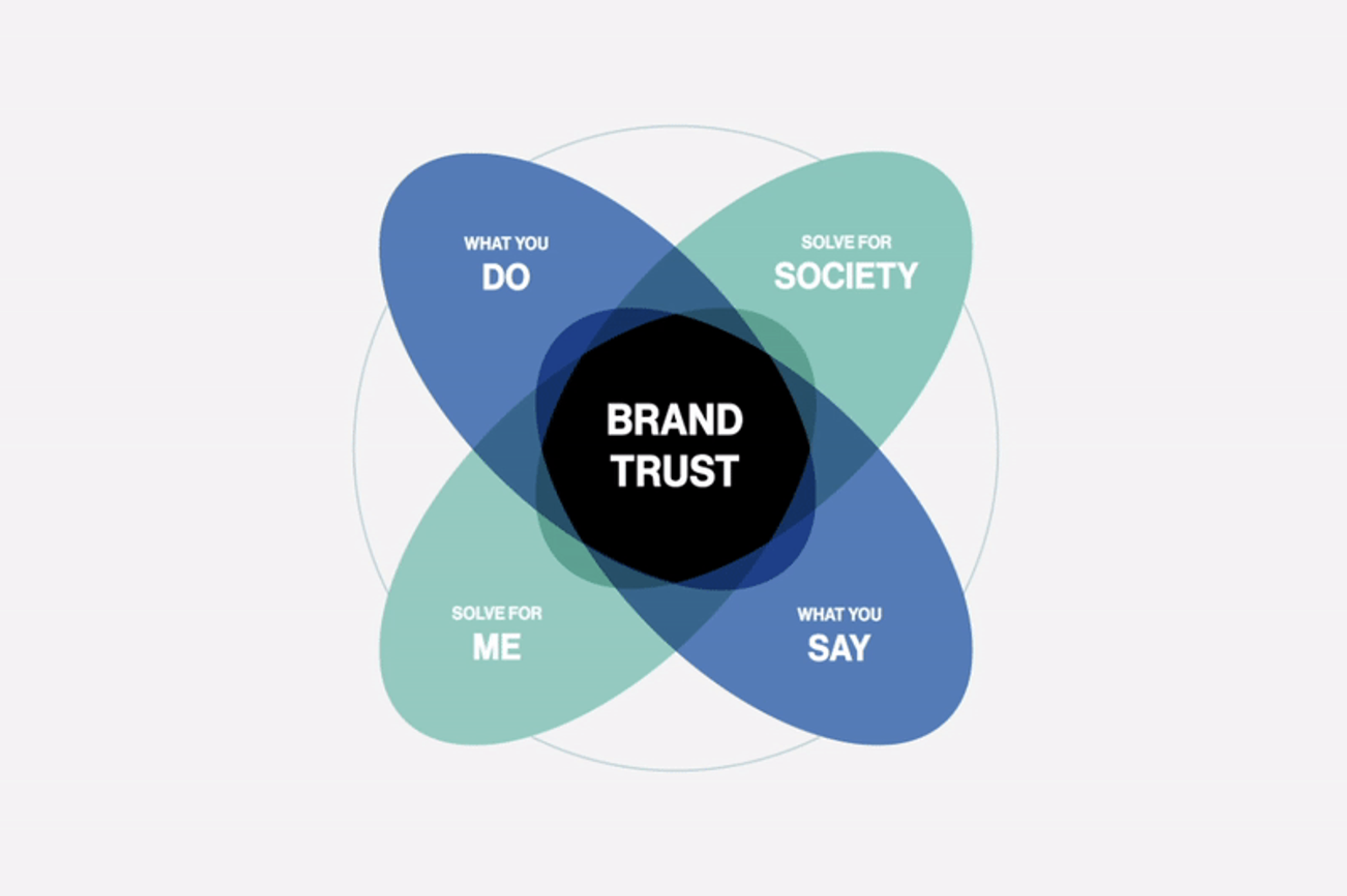 Ultimate Guide to Brand Storytelling with Real-life Examples for 2025 ...